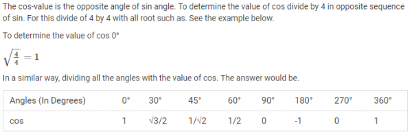 Trigonometry Table Values | Trigonometry Chart | Edulyte