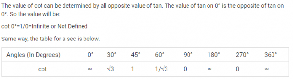 Trigonometry Table Values | Trigonometry Chart | Edulyte