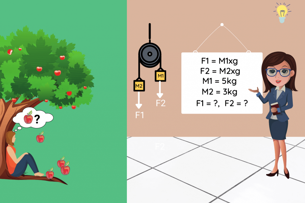How to Study Physics? | Edulyte