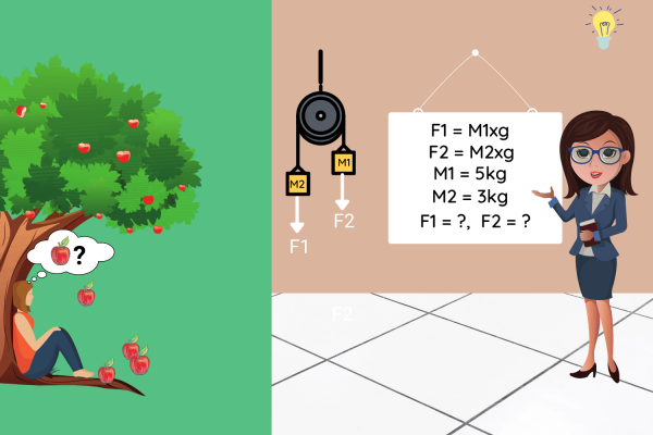 How to Study Physics? | Edulyte