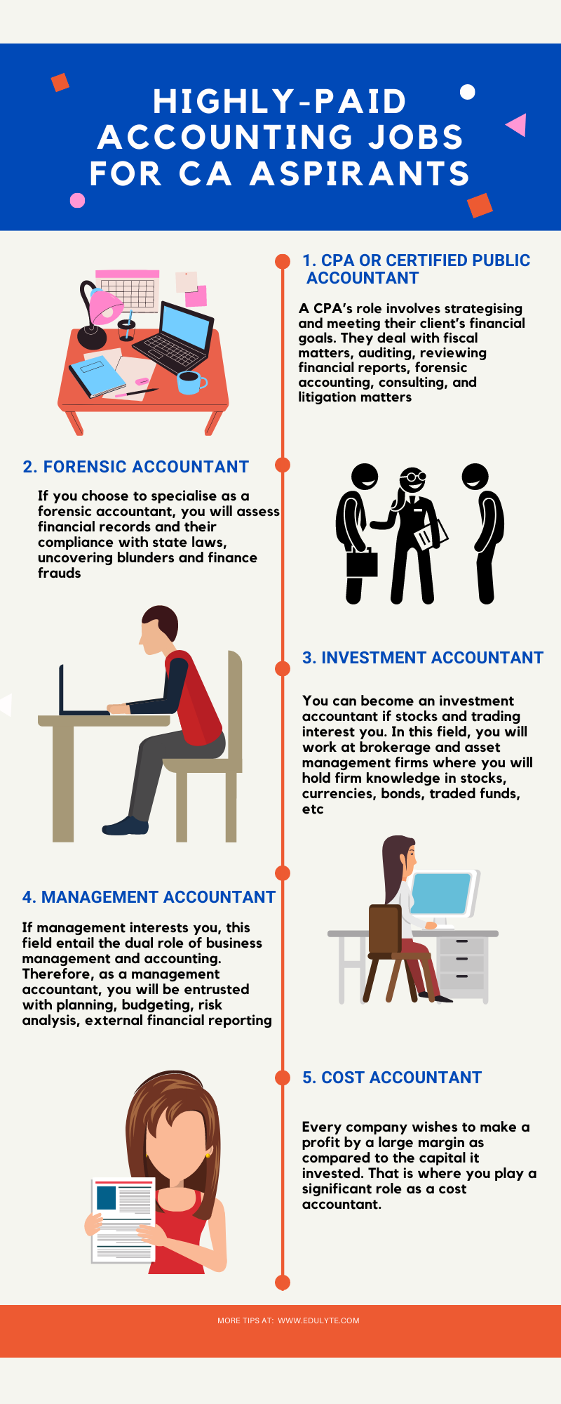 Highly-Paid Accounting Jobs for CA Aspirants