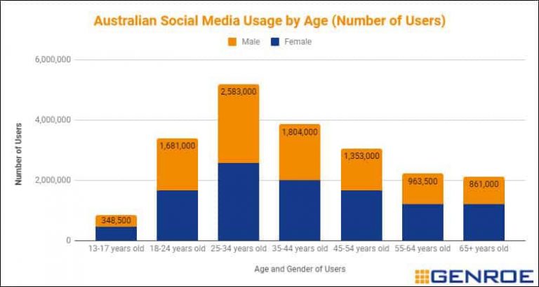 Mastering PTE Describe Image Templates and Strategies