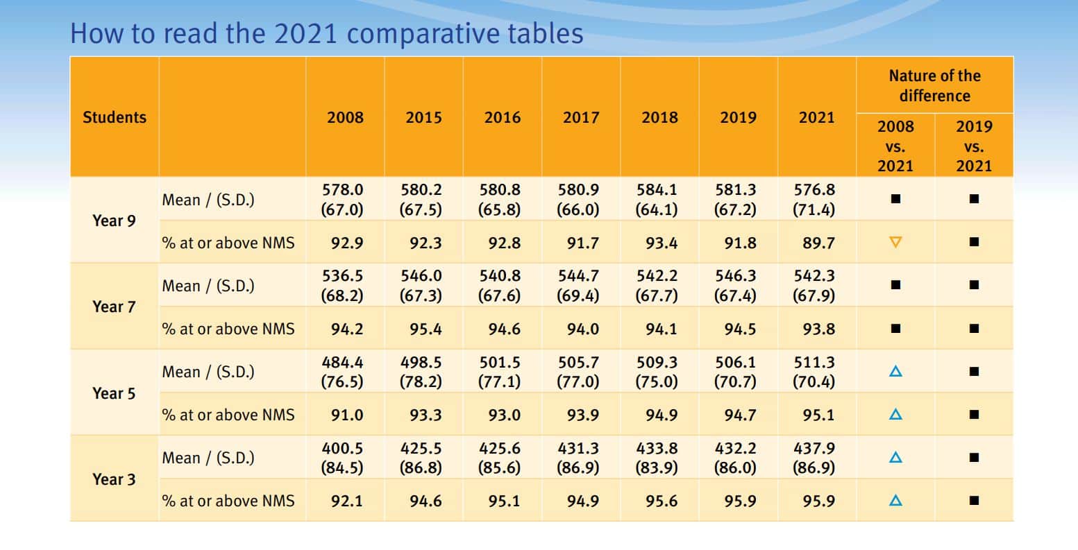 Naplan 2024 Results Nsw Australia - Darcee Stephanie Naplan 2024 Results Nsw Australia - Darcee Stephanie