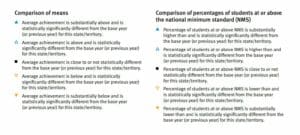 Understanding Naplan Results