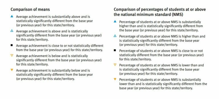 Understanding NAPLAN Results