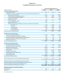 Accounting Basics - Your Ultimate Guide to Accounting 101