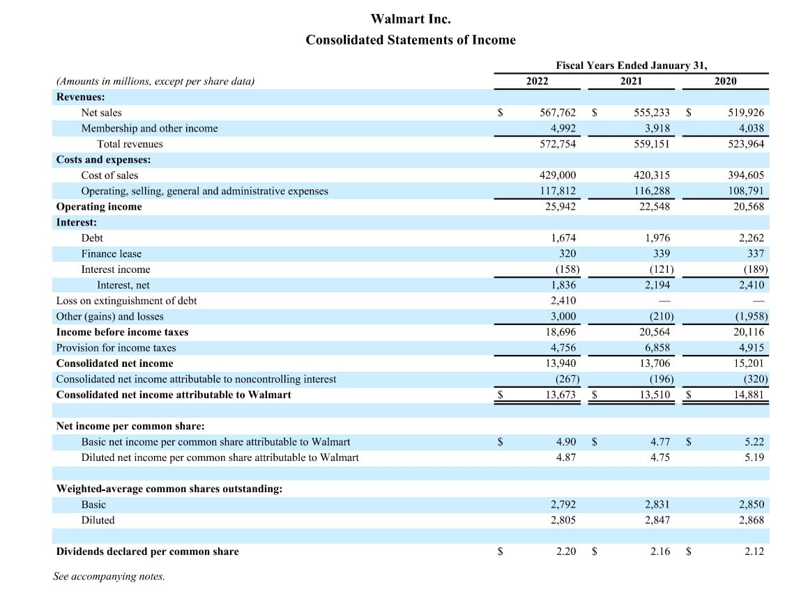 Accounting Basics - Your Ultimate Guide to Accounting 101