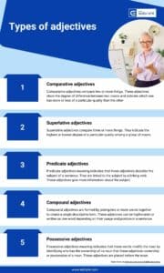 Exploring Adjectives: Definition, Types, and Examples