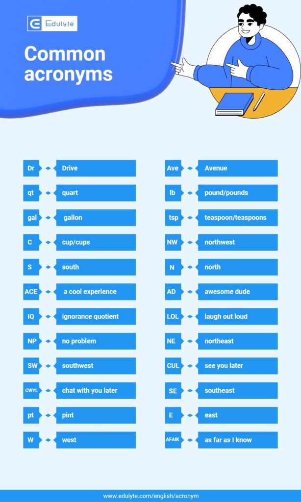 What are Acronyms? | Meaning, definition, usage and example