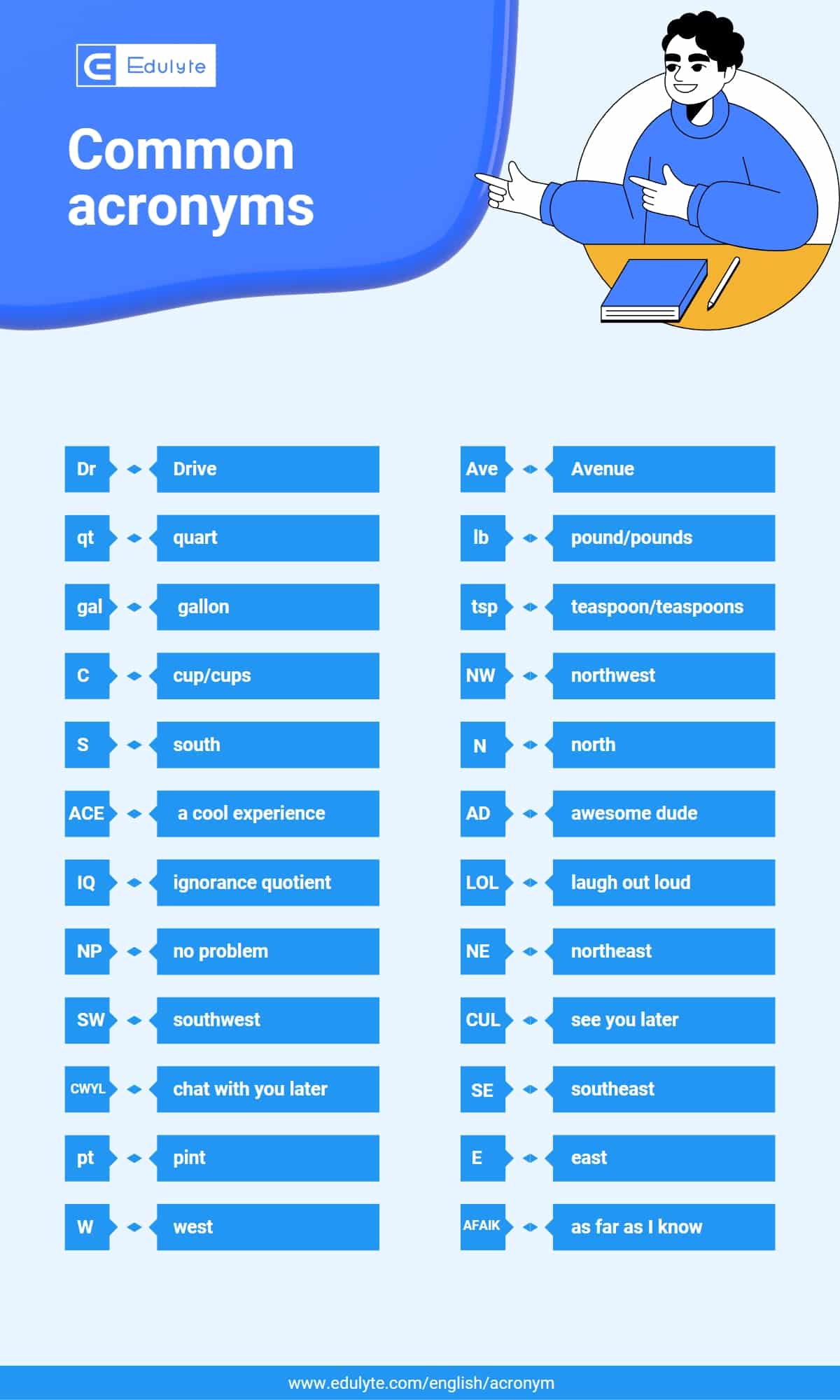 What Are Acronyms Meaning Definition Usage And Example