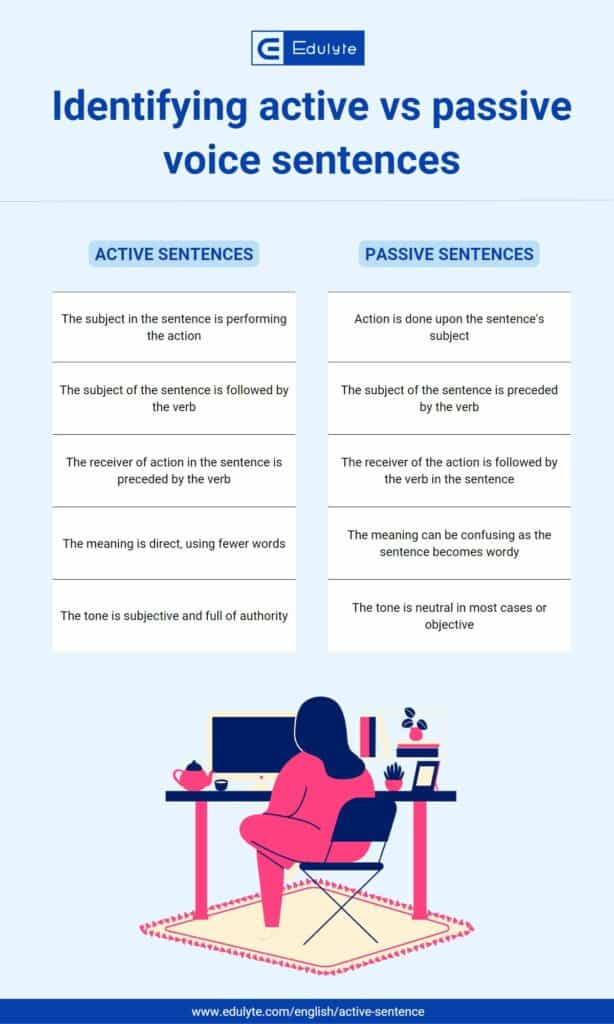 What is an Active Sentence? | Definition, usage, benefit and example.