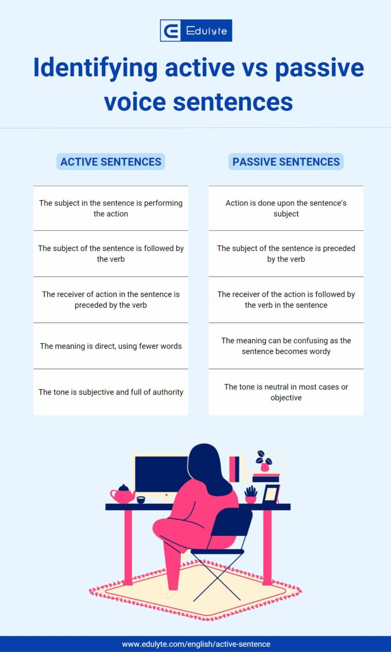 What is an Active Sentence? | Definition, usage, benefit and example.