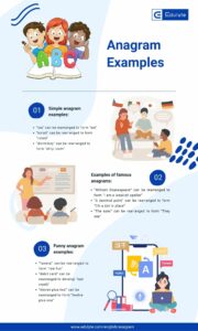 Discover Creative Anagram Examples and Learn How to Make Anagrams