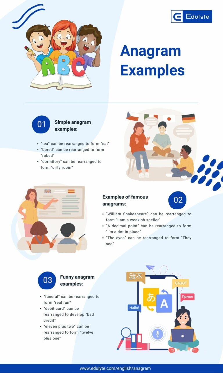 Discover Creative Anagram Examples and Learn How to Make Anagrams