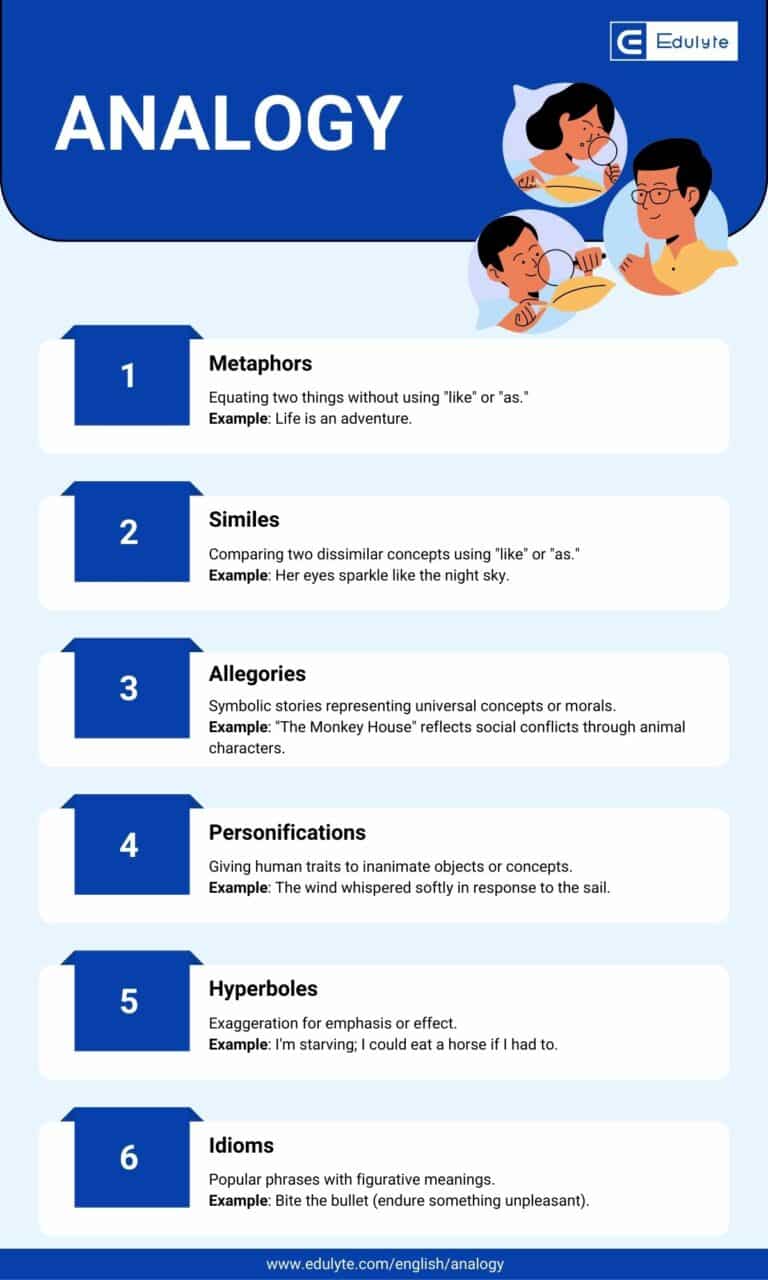 Exploring Analogies: Definition, Examples, and Importance