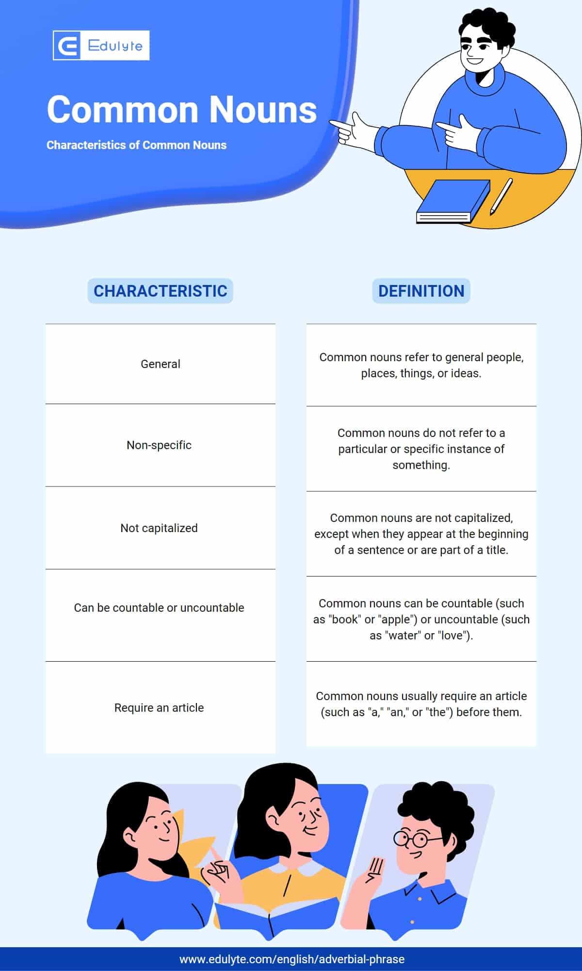 What is a Common Noun? Definition, Examples & Exercises