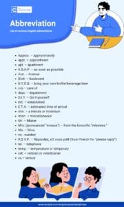 Understanding Abbreviations : Defination, Examples, and Uses