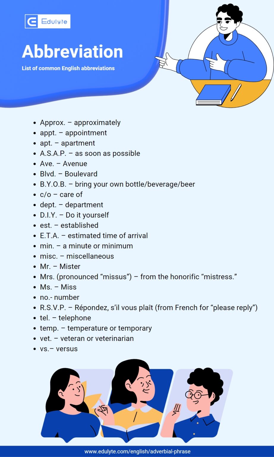 Understanding Abbreviations : Defination, Examples, and Uses