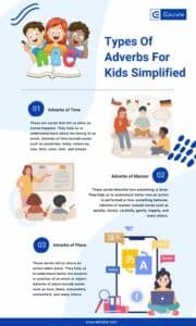 Demystifying Modifiers in English Grammar: Examples and Usage