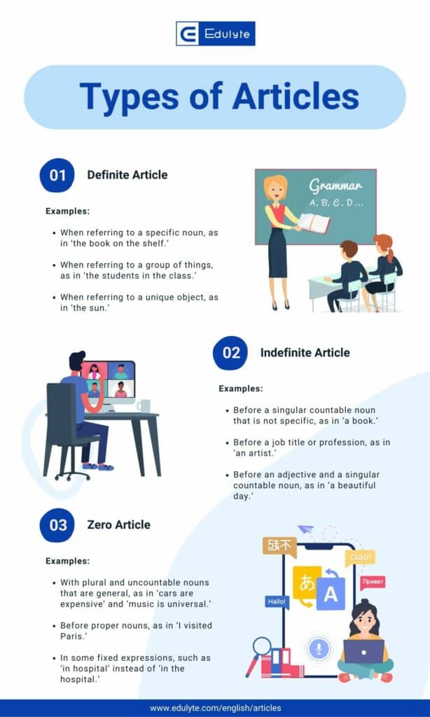 Exploring English Articles: Types, Examples, and Grammar Insights