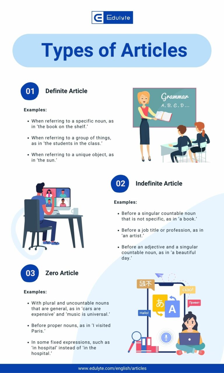 Exploring English Articles: Types, Examples, and Grammar Insights