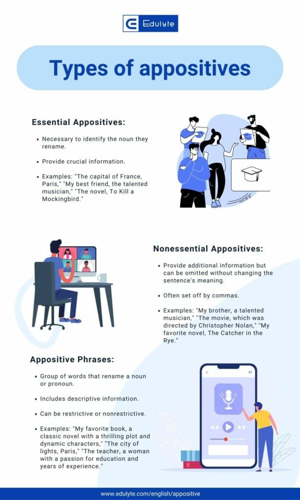 Mastering Appositives