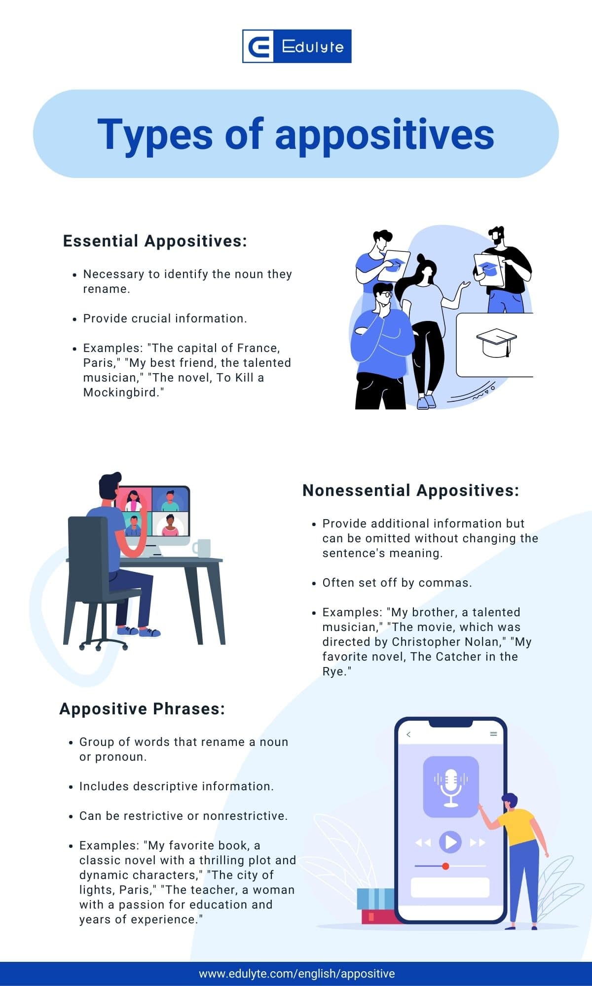 Mastering Appositives