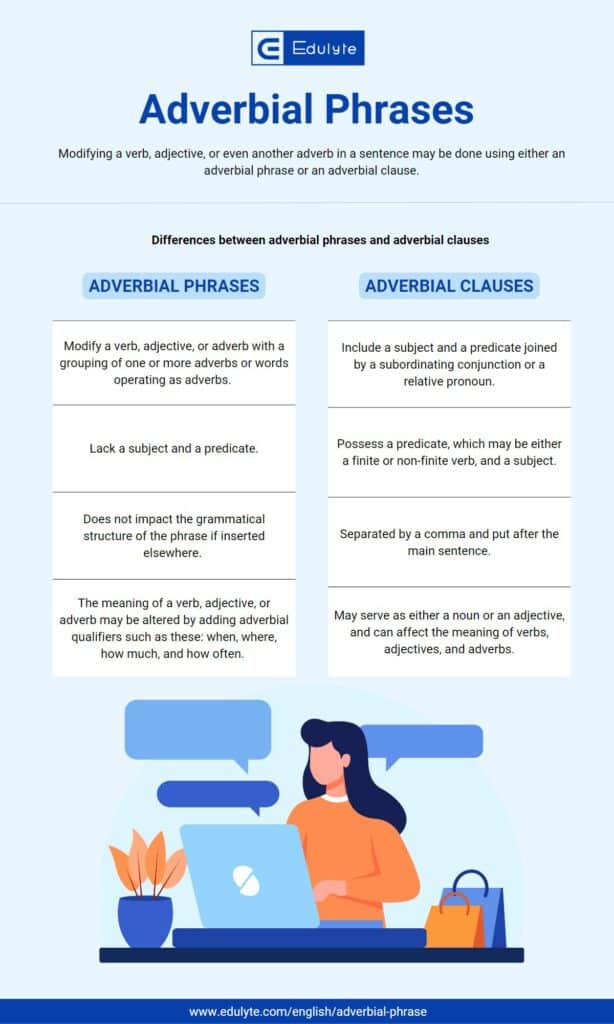 Enhance Your Writing with Adverbial Phrases: Examples and Usage