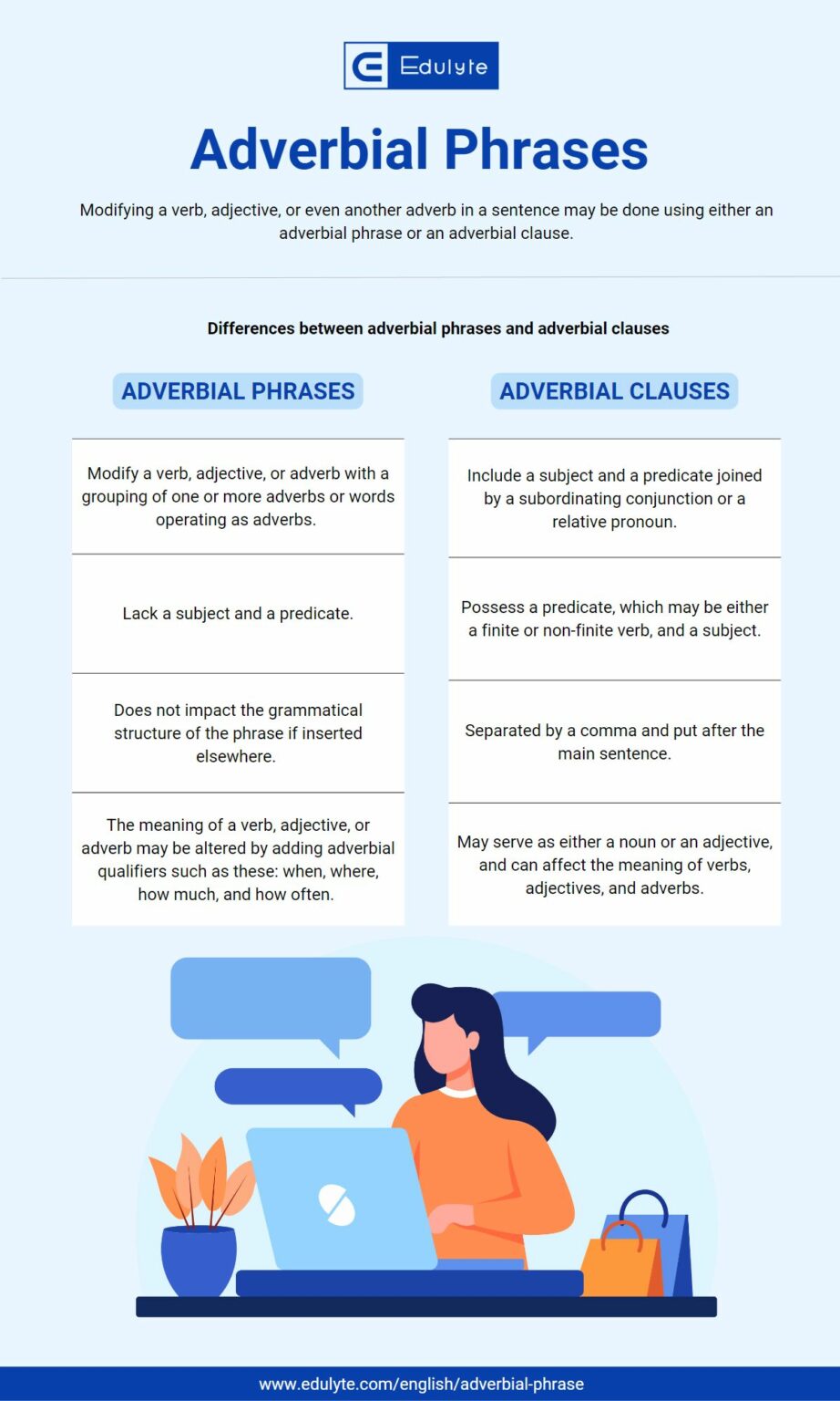 Enhance Your Writing with Adverbial Phrases: Examples and Usage