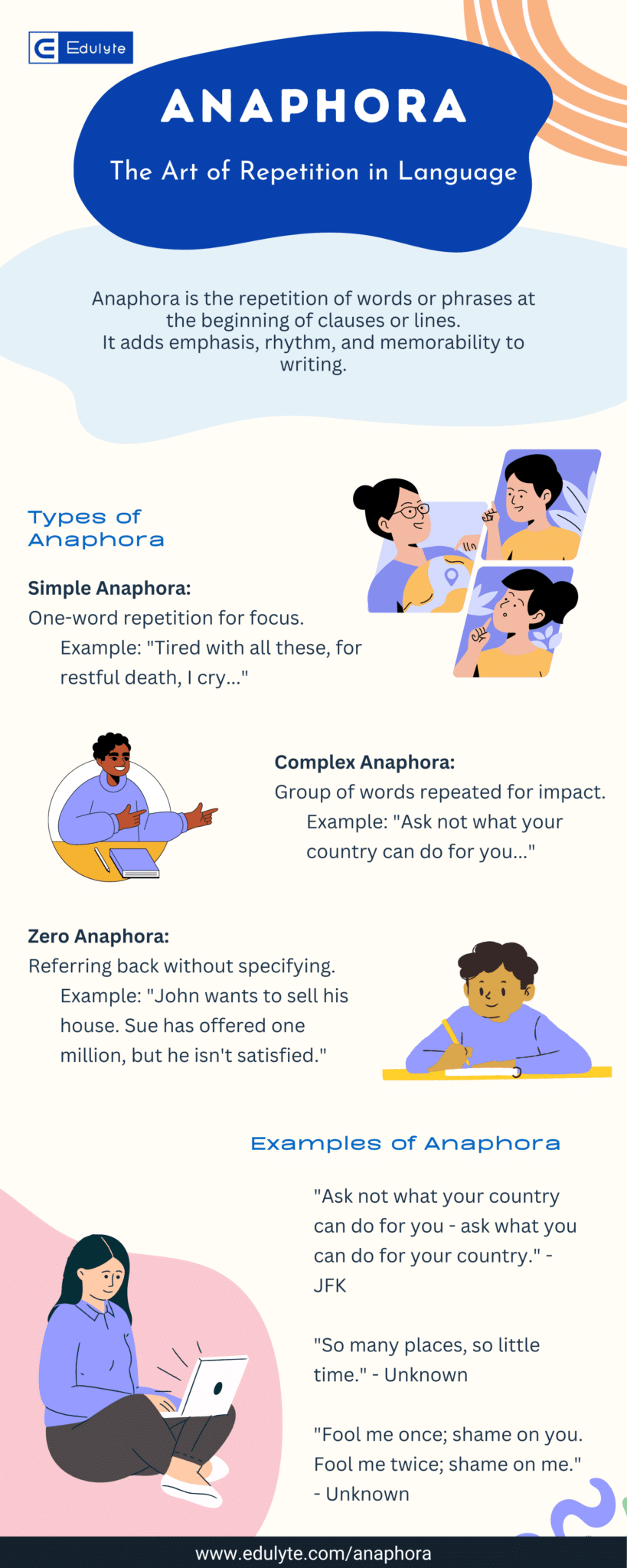 Anaphora in Literature and Speech: Definition, Examples, and Significance