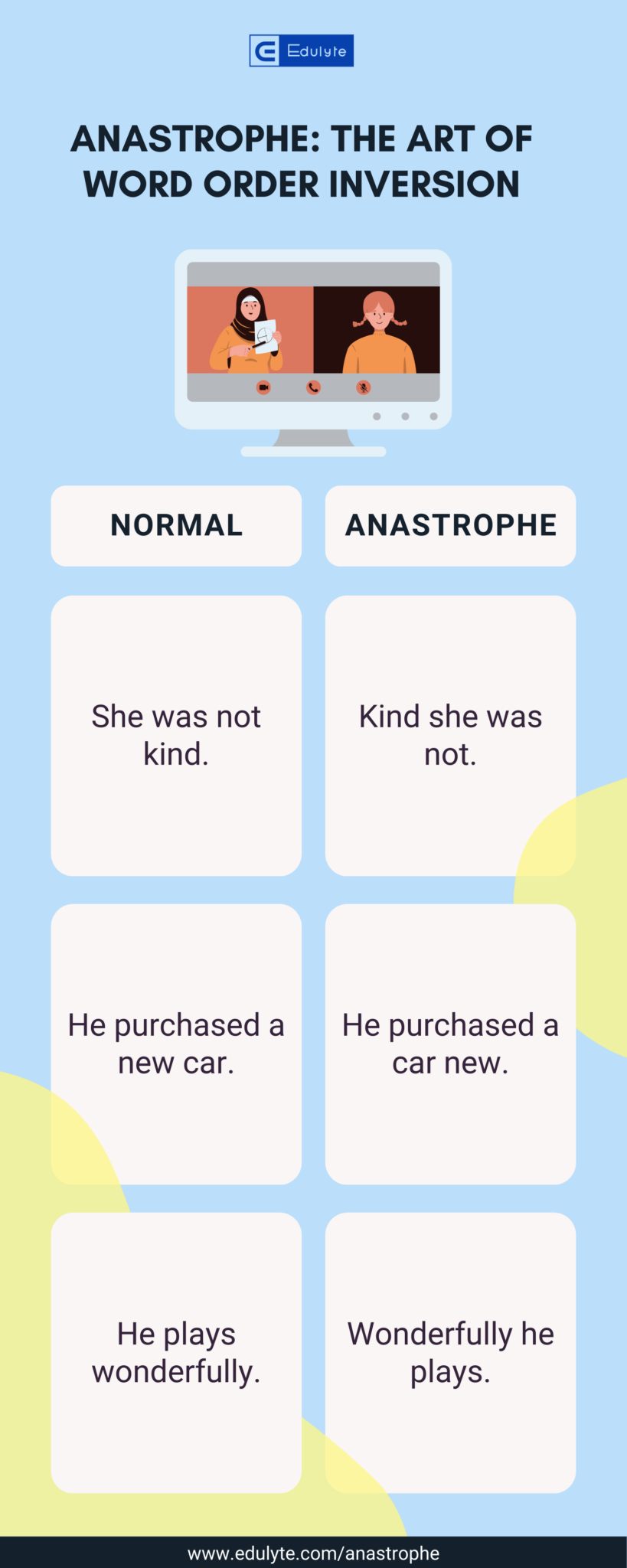 Unveiling Anastrophe: Definition, Examples, and rules