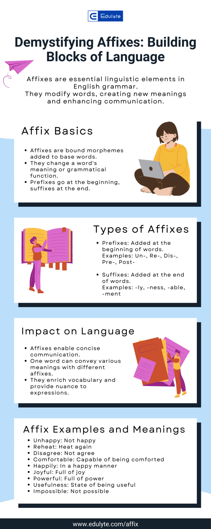 Mastery of Affixes: Definition, Examples, and Essential Affix List