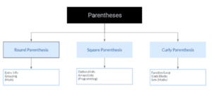 Mastering Parentheses in Writing: Definitions, Examples, and Usage