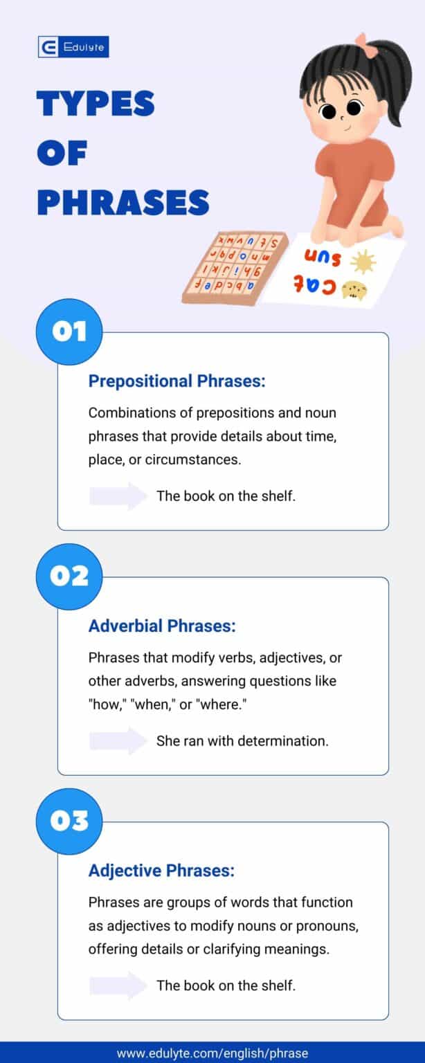Understanding Phrases in English: Types and Examples