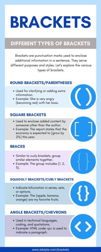 Exploring Brackets: Uses and Rules in English Grammar Exploring Brackets: Uses and Rules in English Grammar