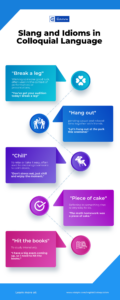Exploring Colloquialisms: Definition, Examples, and Insights into ...