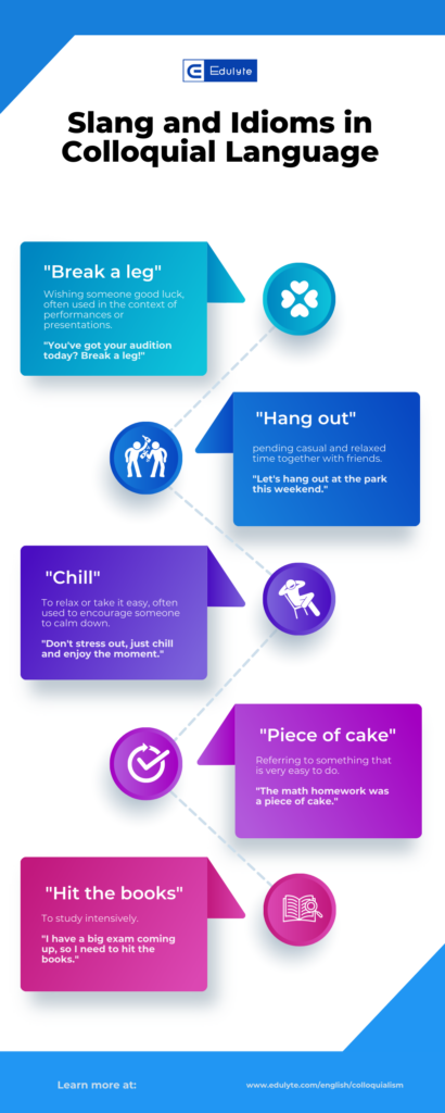 Exploring Colloquialisms: Definition, Examples, and Insights into ...