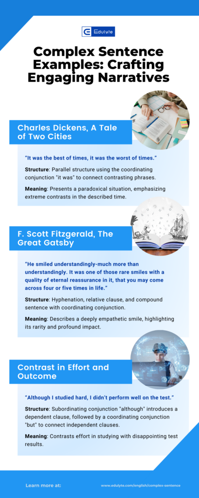 Mastering Complex Sentence: Examples and Techniques