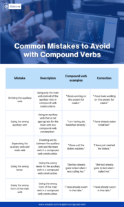 Mastering Compound Verbs: Definition, Examples, and Comprehensive List