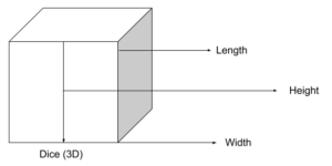 Exploring 2D Shapes: Definitions, Names, Examples, and More