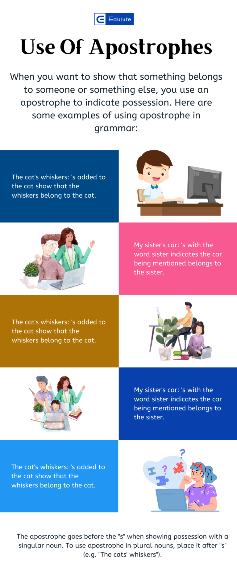 Apostrophe's Demystified: Navigating Usage, Rules, and Examples