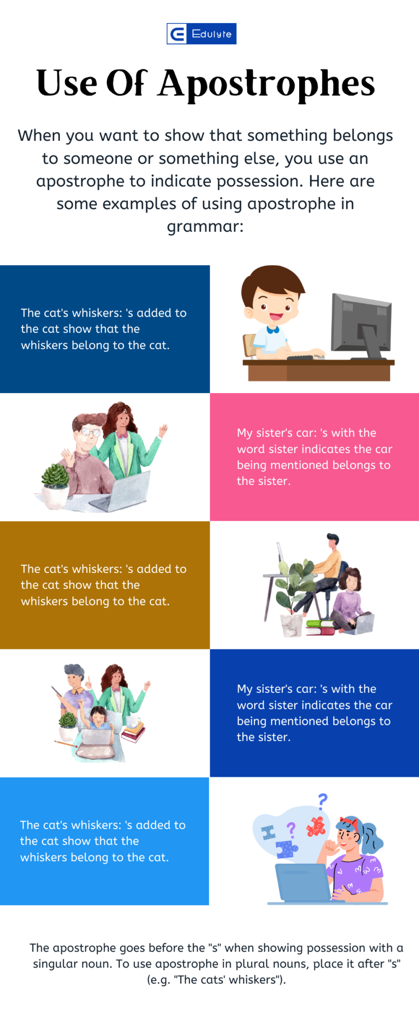 Apostrophe's Demystified: Navigating Usage, Rules, and Examples