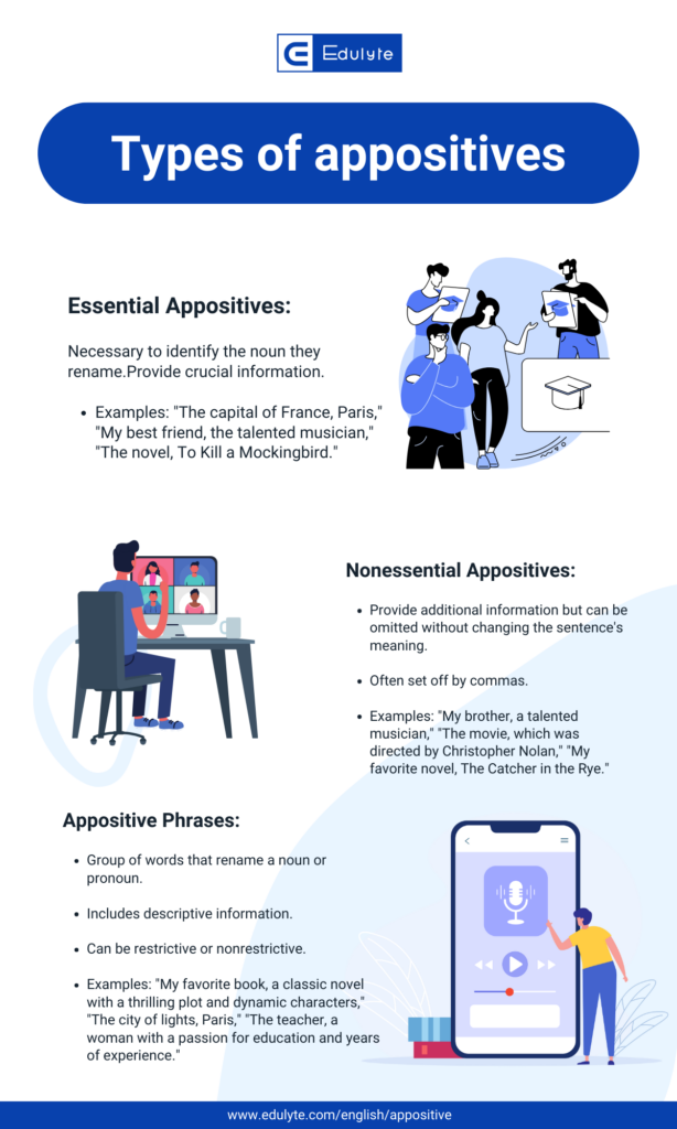 Understanding Appositives: Definition, Examples, and Usage Explained