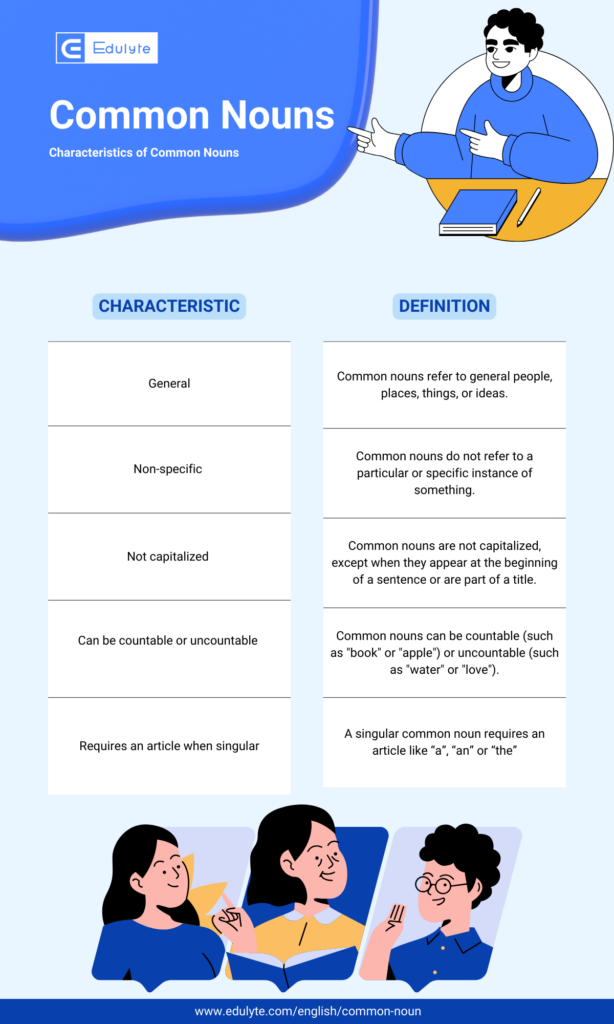 What is a Common Noun? Definition, Examples & Exercises