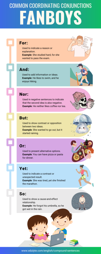 Unveiling Compound Sentences: Definition, Examples, and Meaning