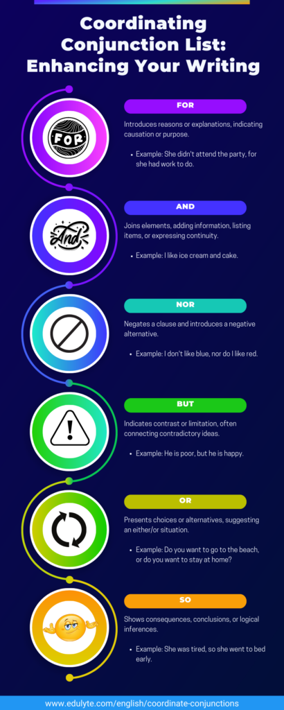 Mastering Coordinating Conjunctions: Definition, Examples, and List