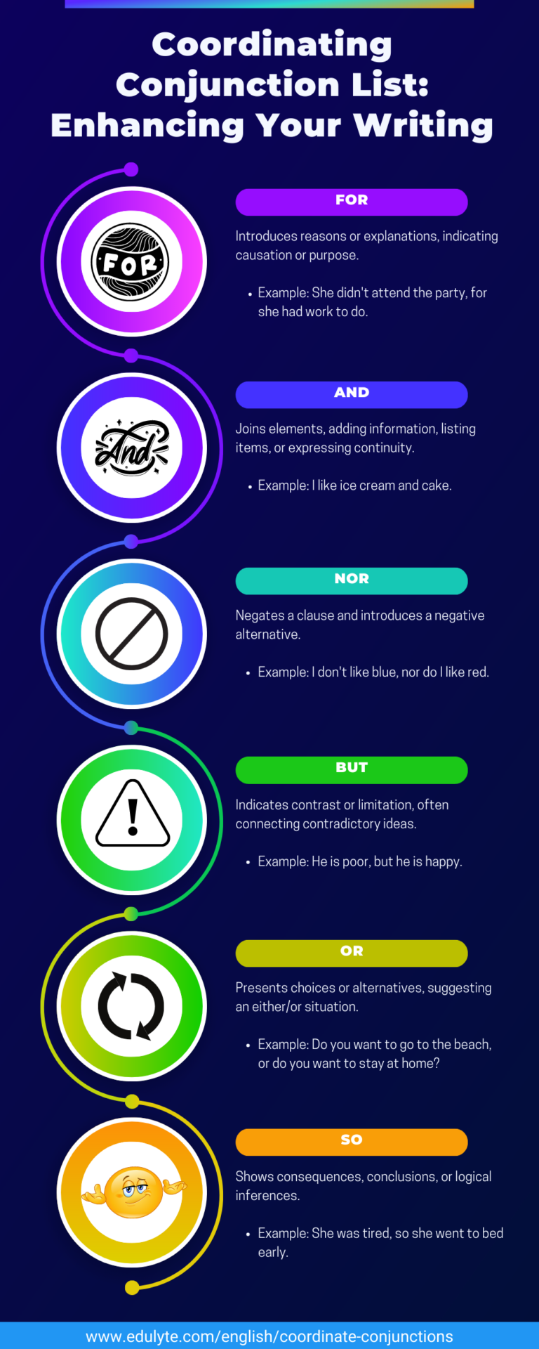 Mastering Coordinating Conjunctions: Definition, Examples, and List