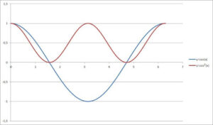 Unlocking Trigonometric Secrets: Cos Square Theta Formula and Essential ...