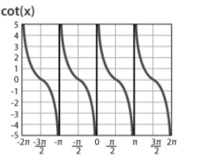 Demystifying the Cosec and Cot Formula: Insights and Applications