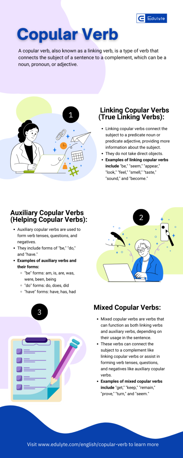 Unveiling Copula Verbs: Definition, Functions, and Usage Explained